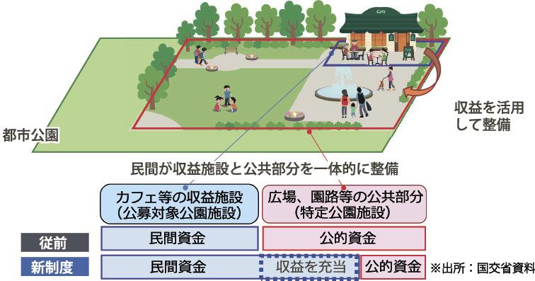 日刊建設工業新聞 » JAPICの緊急提言から・3／PPP・PFIを活用した防災対策